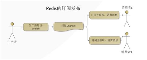 Java核心技术 典型案例与面试实战系列一 SpringBoot 典型业务场景 点赞系统 龙果学院 程序员的专属学习平台