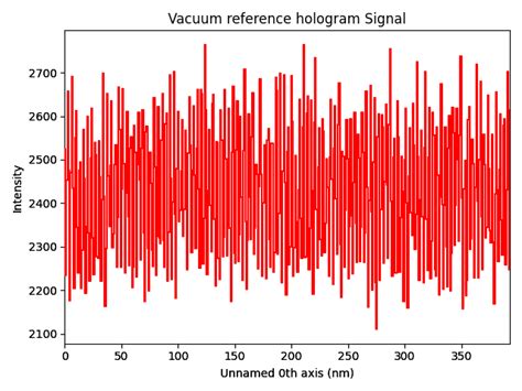 extract line profile from image interactively — hyperspy 2 1 1