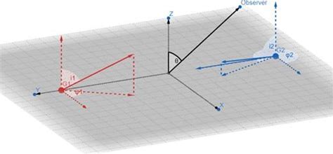 Amitesh Singh On Linkedin Estimating Dynamical Parameters Of Two