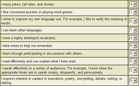 Verbal Linguistic Intelligence Examples