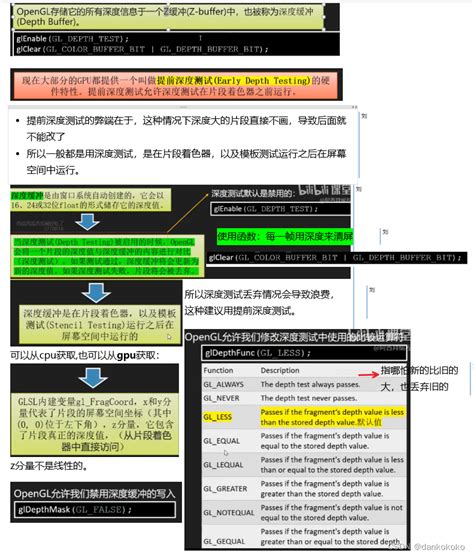 osg 中深度值的一些理解 csdn博客