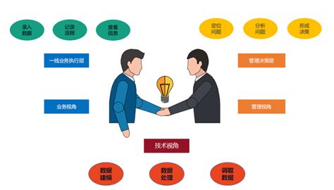 数据仓库建设 —— 数据质量管理 知乎