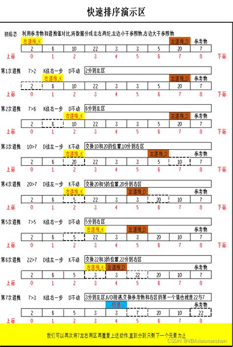 用vba实现对一维数组的排序6快速排序vba解决高中数学的排列问题 Csdn博客 用vba实现对一维数组的排序6快速排序vba解决高中数学的排列问题 Csdn博客