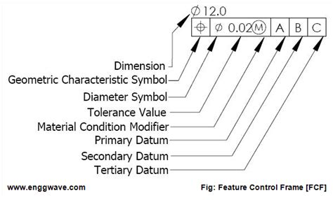 Feature Control Frame Engineering Wave