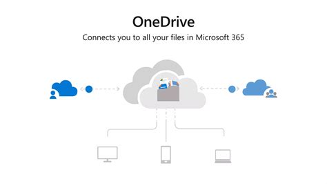 what s new with onedrive for business sharepoint fest dc 2019 ppt