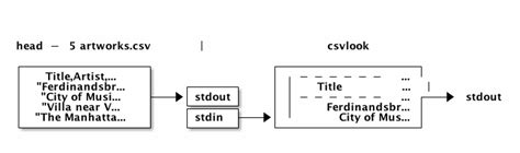 How To Write Functions In R With Code Examples