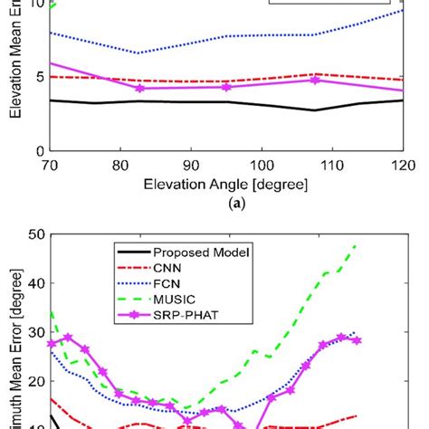 Proposed System Framework The Signal Arrives At The Antenna Array We