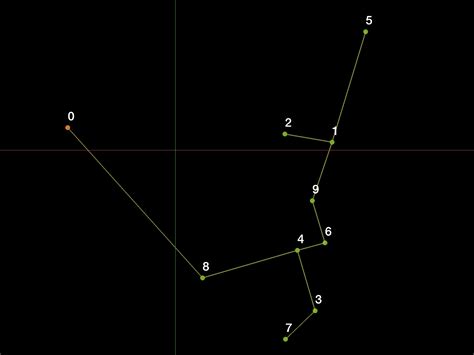 GitHub Youldash ProjectionKit A Multivariate Data Projection And Visualization Toolkit