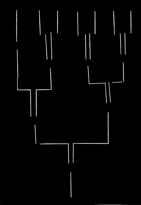 Opencv Segmentation Of Hand Drawn Logic Gates In Image Stack Overflow