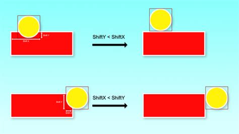 How To Calculate Rectangle Collision Blocking Simple Tutorial Rpygamecreative