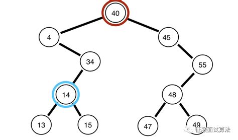 递归、迭代和分治（6）：分治与二分查找分治法和迭代法 Csdn博客