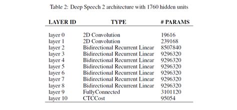 Exploring Sparsity In Recurrent Neural Networks Synced