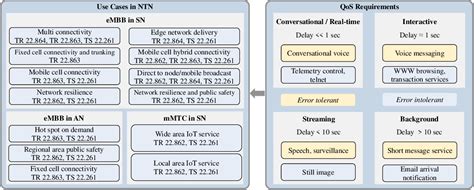 figure 11 from a survey on resource management in joint communication