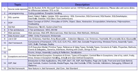 Khodke Cloud Solutions On Linkedin Dotnet Entityframework Aspdotnet