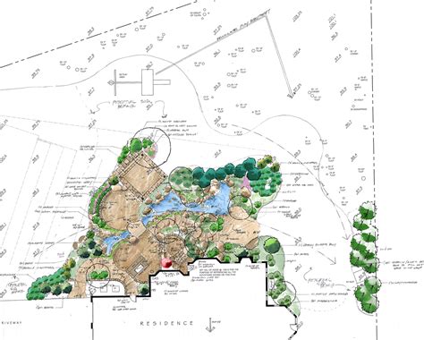 landscape architecture site planning and permitting requirements