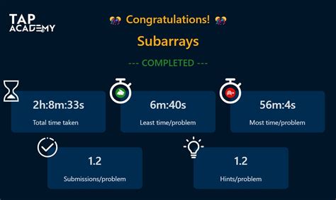 I Am Delighted To Share That I Have Completed My Coding Practice For Subarrays Module At Tap