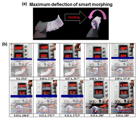 Shape Memory Alloys In Textile Platform Smart Textile Composite Actuator And Its Application To