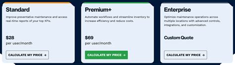 Top 7 Web Based Cmms Software Solutions