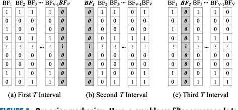 figure 2 from dynamic hot data identification using a stack distance
