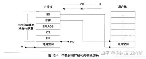 系统调用原理及详细过程 知乎