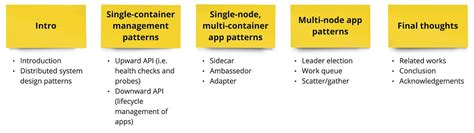 Обзор White Paper Design Patterns For Container Based Distributed