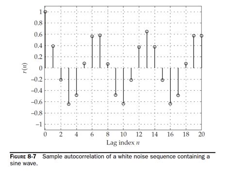 Understanding Stochastic Process Disturbances And The Discrete Time Domain EE Times