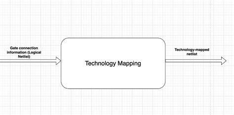 4 Bit Comparator Behavioral Implementation In Verilog By Rao