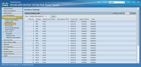 Raspberry Pi Cisco Anyconnect