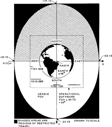 Figure 1 From Very Long Baseline Interferometry Using A Radio Telescope In Earth Orbit