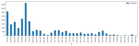 Github Karlicosshpi Human Programming Interface 🧑👽🤖