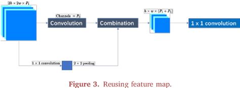 Figure 1 From Multi Object Detection At Night For Traffic