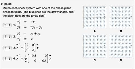 Solved Point Match Each Linear System With One Of The Chegg Com