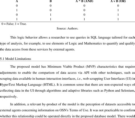 Truth Table For Queries A And B Including Conjunction And Disjunction