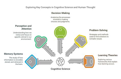 Cognitive Science: Essential Concepts for Reading Comprehension ...
