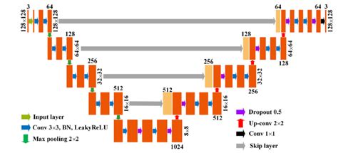 A Generic High Throughput Microstructure Classification And Quantification Method For Regular