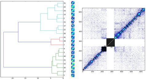 TAD Clustering Tadbit Documentation