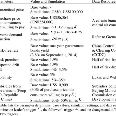 Parameter Definitions Base Values And Simulations Settings Download