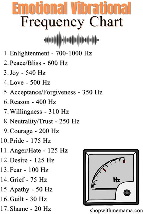 Free Printable Emotional Vibrational Frequency Chart Shop With Me Mama