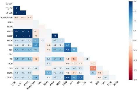 Missingno Python Visualización De Valores Faltantes Con Missingno