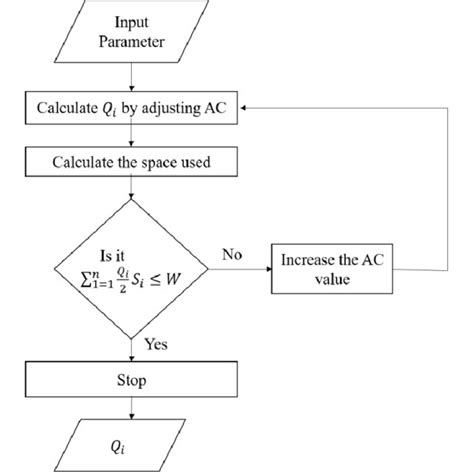Additional Cost On Space Algorithm Waters Algorithm Download Scientific Diagram