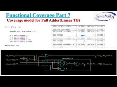 Full Adder Coverage Model Using System Verilog Linear TB FC VIDEO YouTube