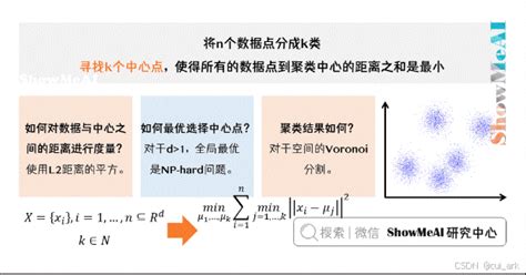 【机器学习】聚类算法原理与实验聚类算法实验 Csdn博客 【机器学习】聚类算法原理与实验聚类算法实验 Csdn博客