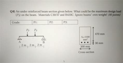 solved q4 ﻿an under reinforced beam section given below
