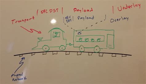 Network Abstraction Virtualization Sdn Vnf