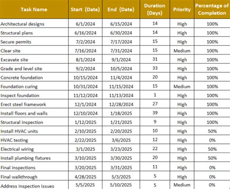 Free Gantt Chart Excel 2010 Template