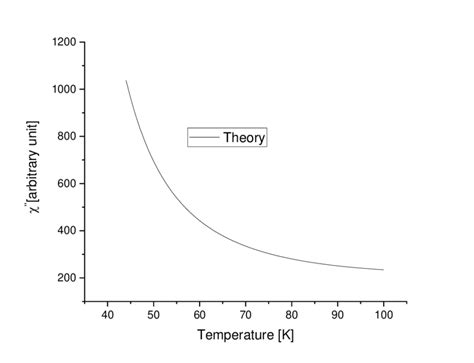 Our Theory With 2 100 0 01 1 Tanh X X X Download Scientific Diagram