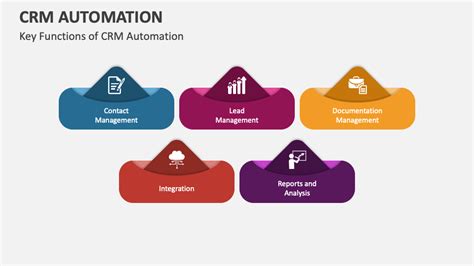 CRM Automation PowerPoint Presentation Slides PPT Template