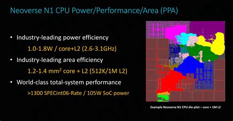 Amazon S Arm Based Graviton Against AMD And Intel Comparing Cloud Compute