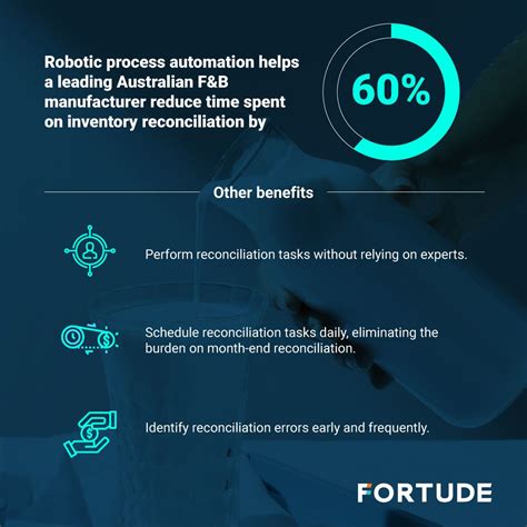 Fortude On Linkedin Roboticprocessautomation Rpa Intelligentautomation Fortude