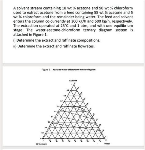 A Solvent Stream Containing 10 Wt Acetone And 90 Wt Chloroform Is Used To Extract Acetone From
